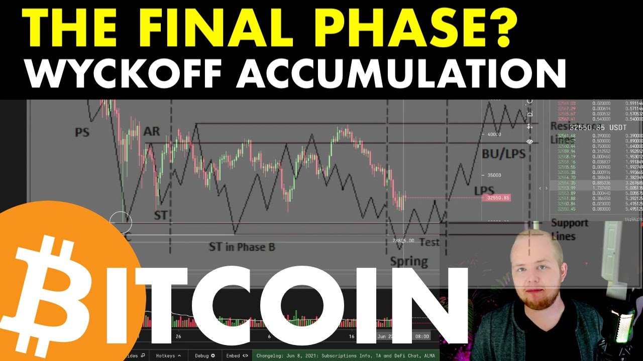 Wyckoff Accumulation "The Spring" #Bitcoin - YouTube