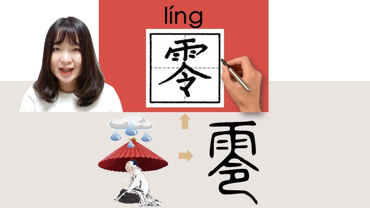 #newhsk1 _#hsk2 _How to Pronounce/Say/Write:零/ling/(zero) Chinese ...