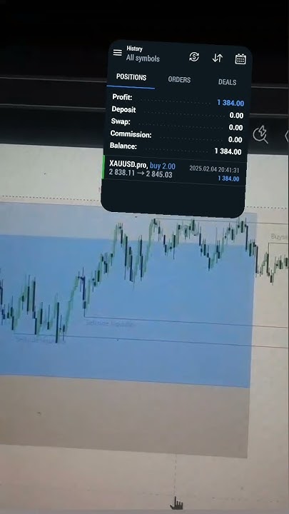 Gold XAU/USD Trade By The A.Trader - YouTube
