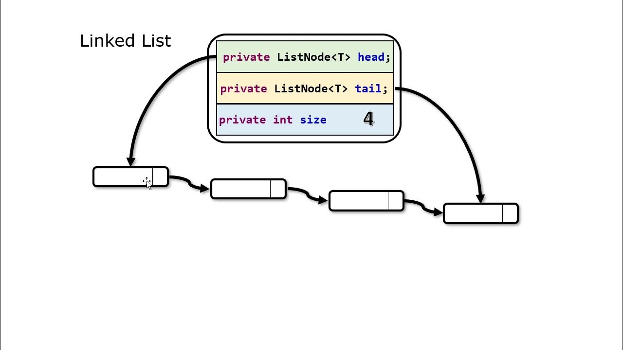 Implementing a Linked List in Java (part 3 of 3 - writing an iterator) - YouTube