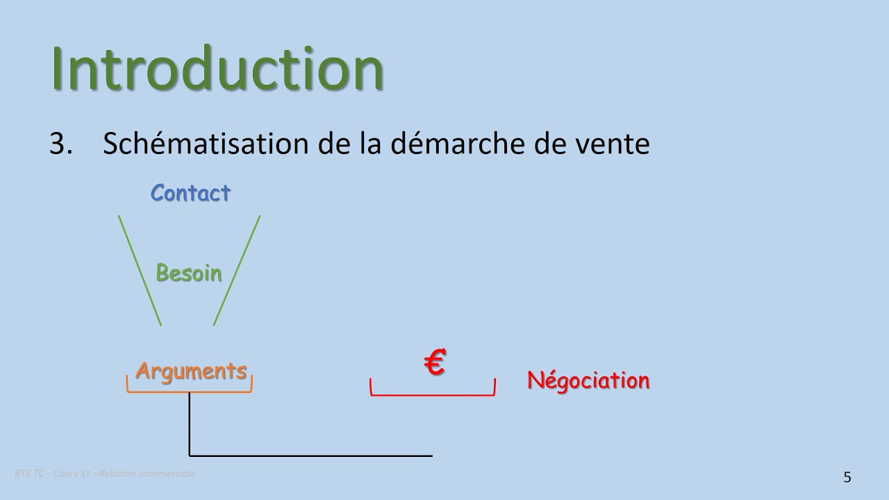 Cours SY - Relation Commerciale - Intro - YouTube
