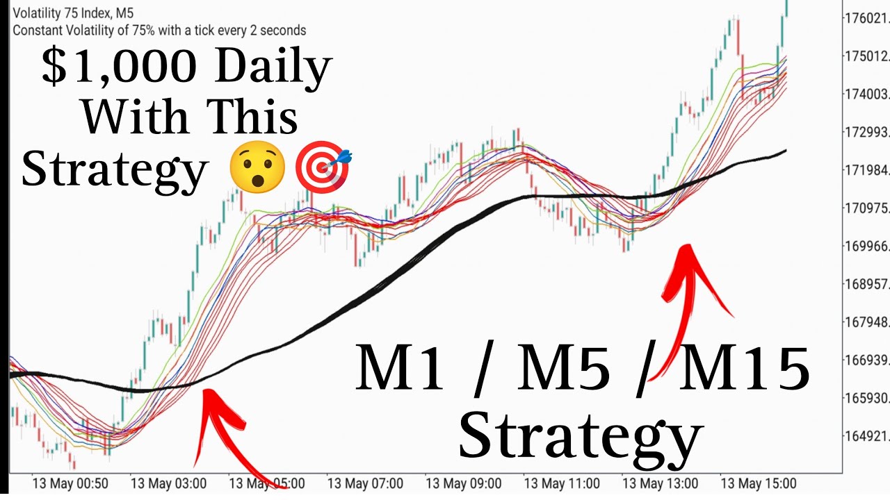 Boom Crash , Volatility index, Step Index Strategy/ Daily $1,000 ...