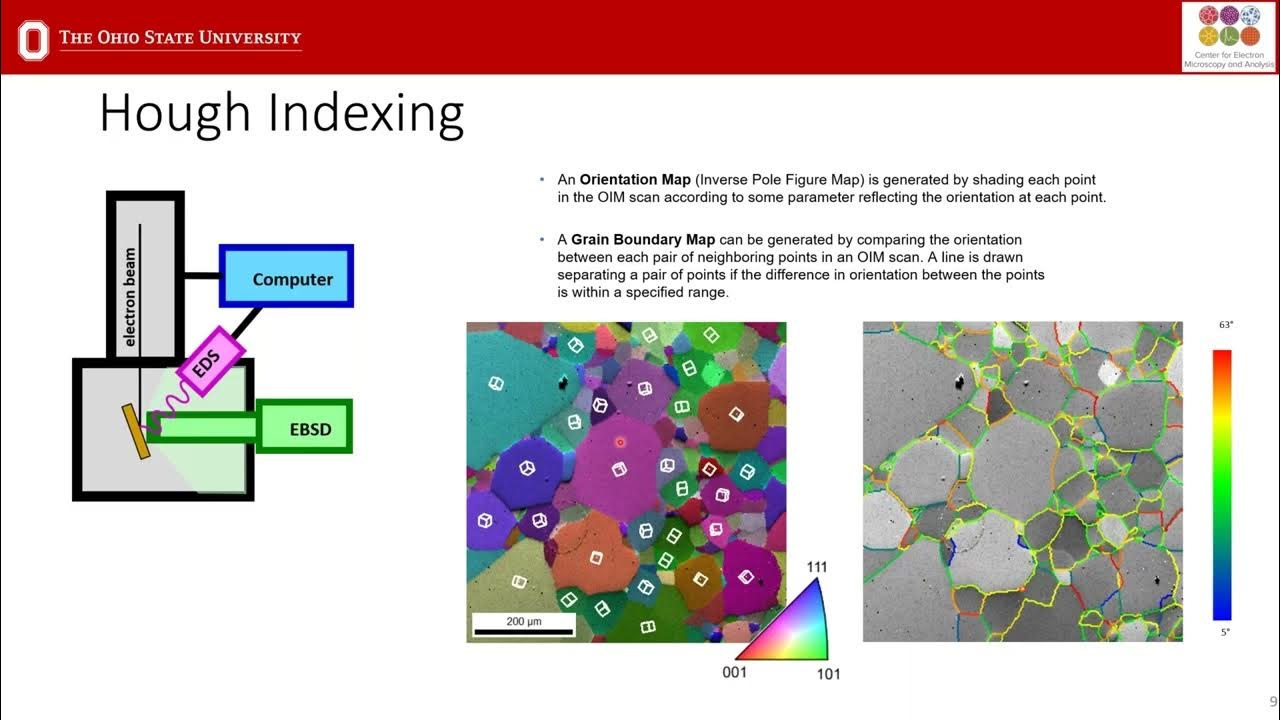 Unlocking the power of spherical indexing with EDAX OIM Matrix - YouTube