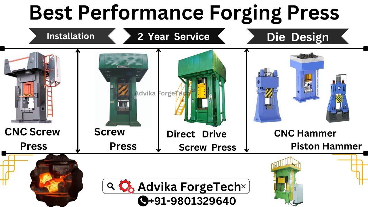 Reduce Roll Forging Machine - YouTube