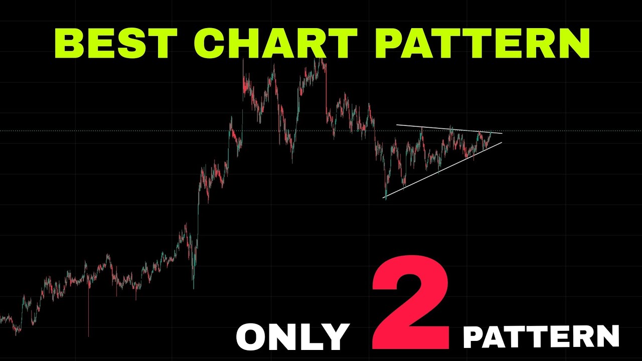 Chart Pattern|| Stock Market||Chart Pattern information 📉 - YouTube