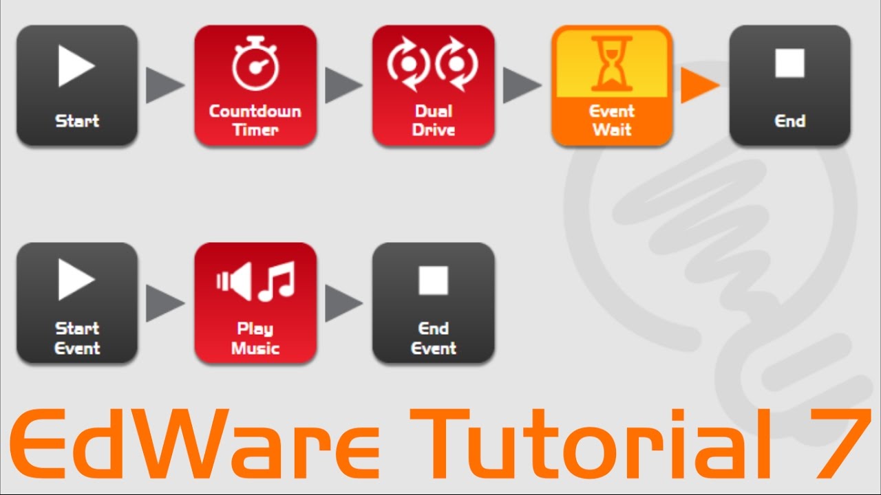 EdWare: Tutorial 7 - New Event - YouTube