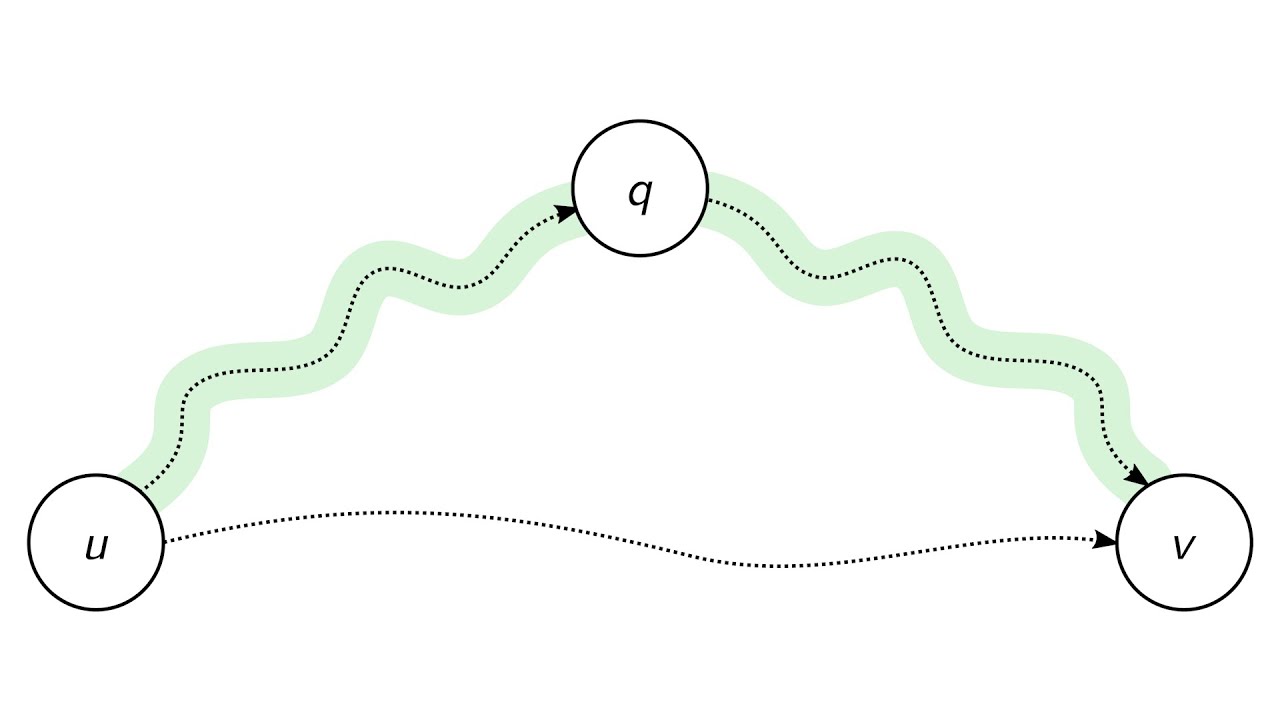 Algorithm Science (Summer 2025) - 36 - Minimum Cost Paths III - YouTube