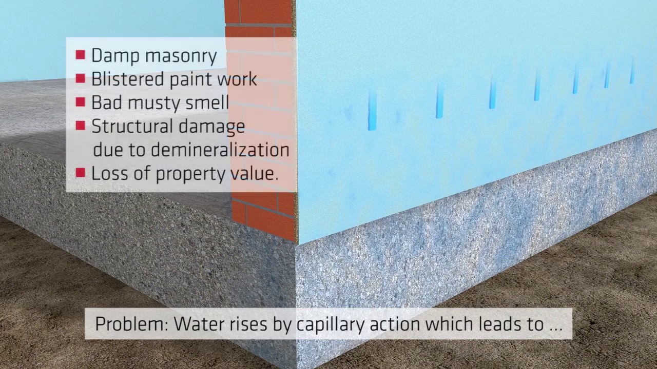 SikaMur InjectoCream-100 - YouTube