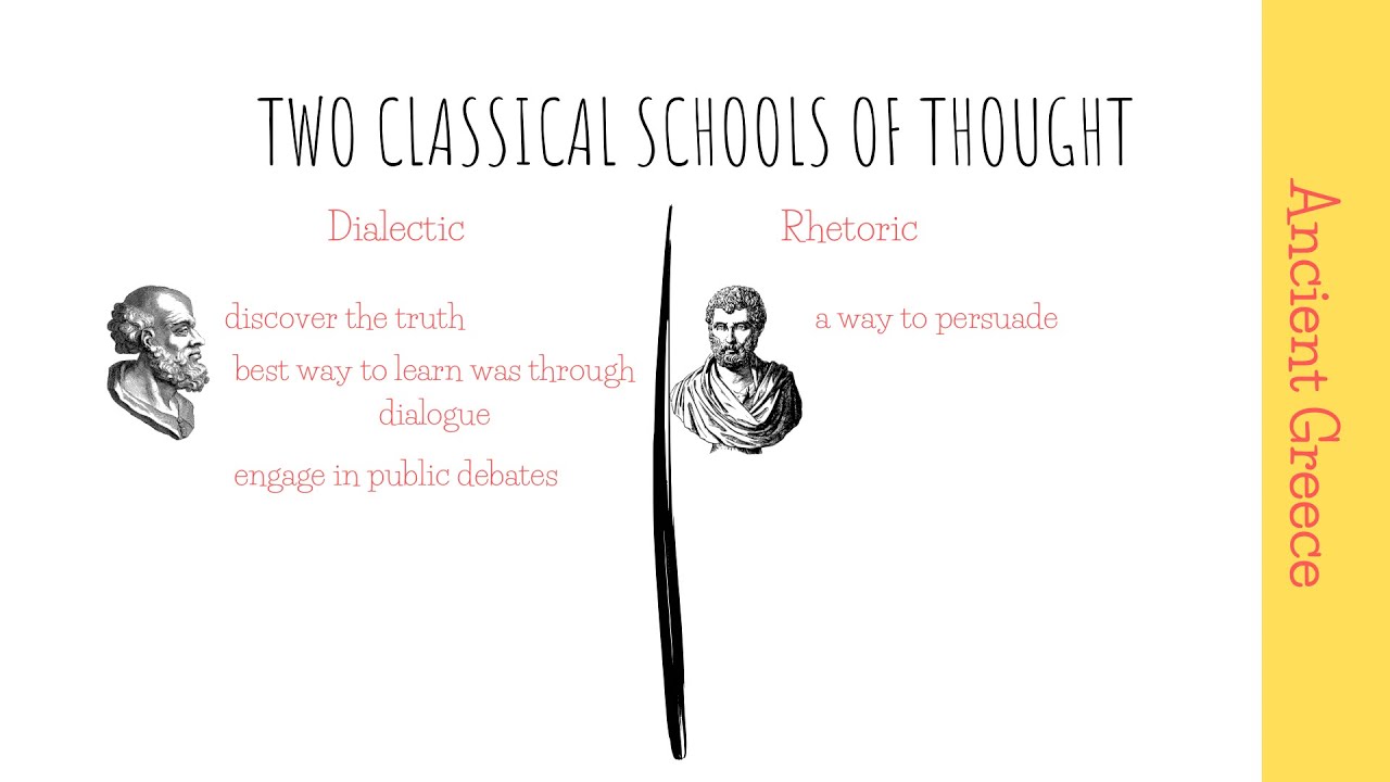 Two Classical Schools of Thought on Communication | Mass Communication ...