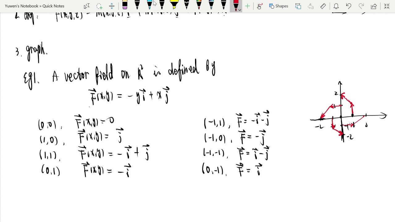 vector fields and conservative vector fields - YouTube