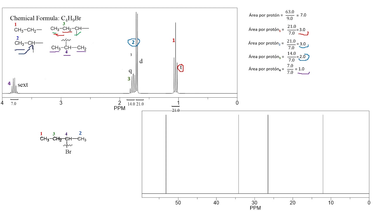 RMN ejercicios número 3 - YouTube