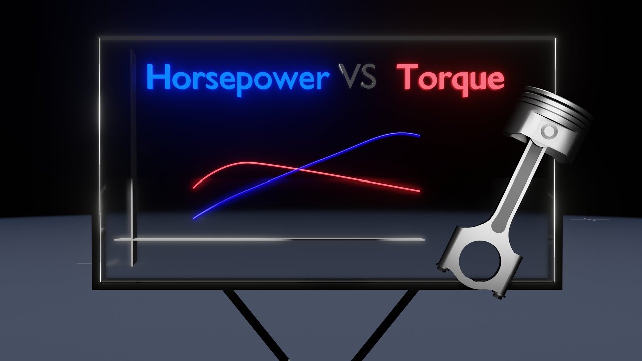 Difference Between Horsepower and Torque - YouTube