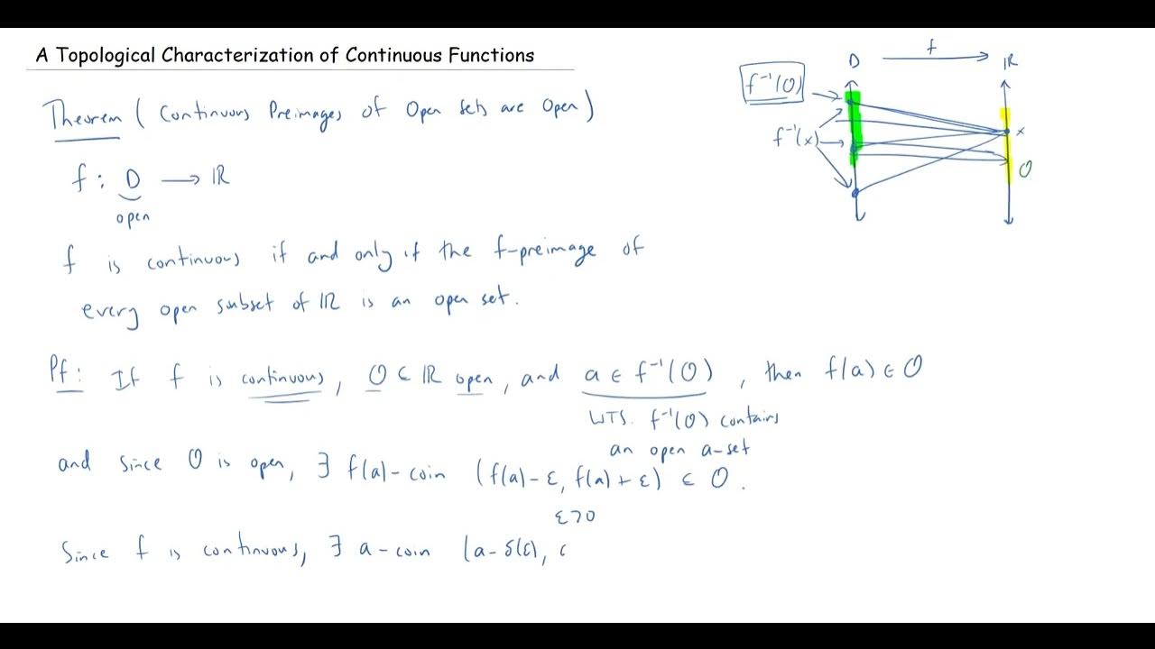 A Topological Characterization of Continuous Functions - YouTube