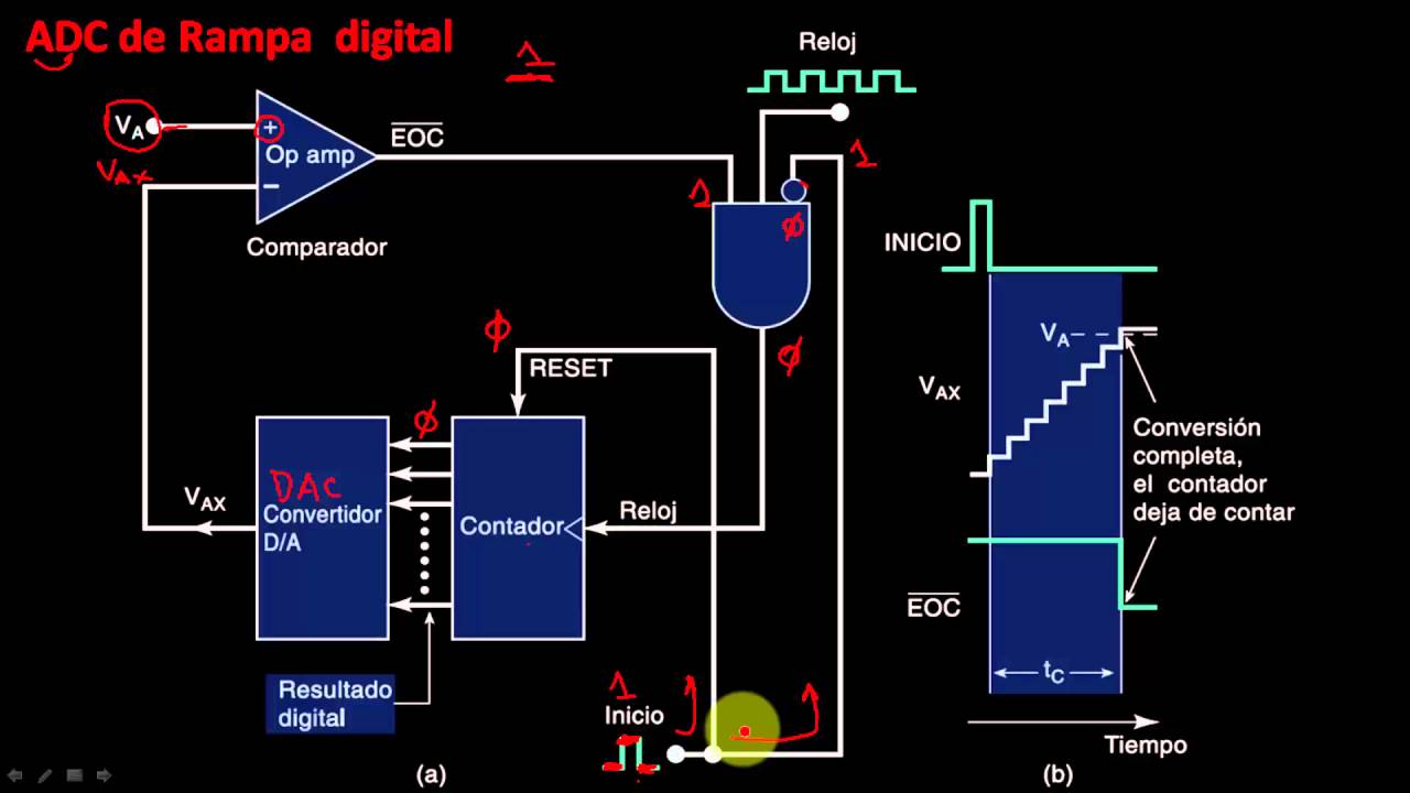 12 ADC DE RAMPA DIGITAL - YouTube