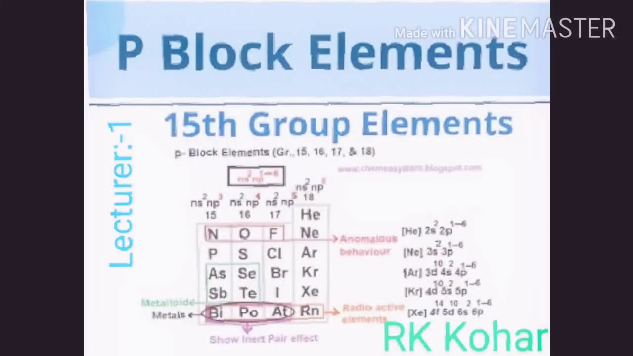 Lecture-1 of Unit-7 'p-block elements' - YouTube