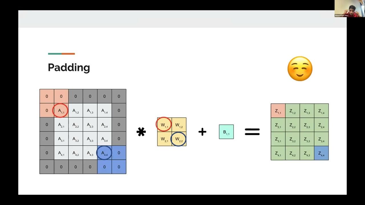 11 785 Deep Learning Recitation 5 Cnn Basics And Backprop Youtube