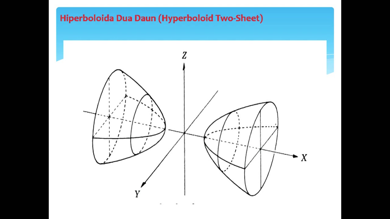Hiperboloida dua daun - YouTube