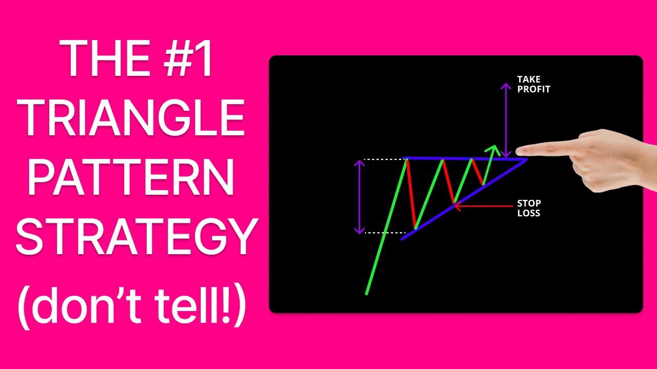 How To Trade Triangle Chart Patterns Successfully - YouTube