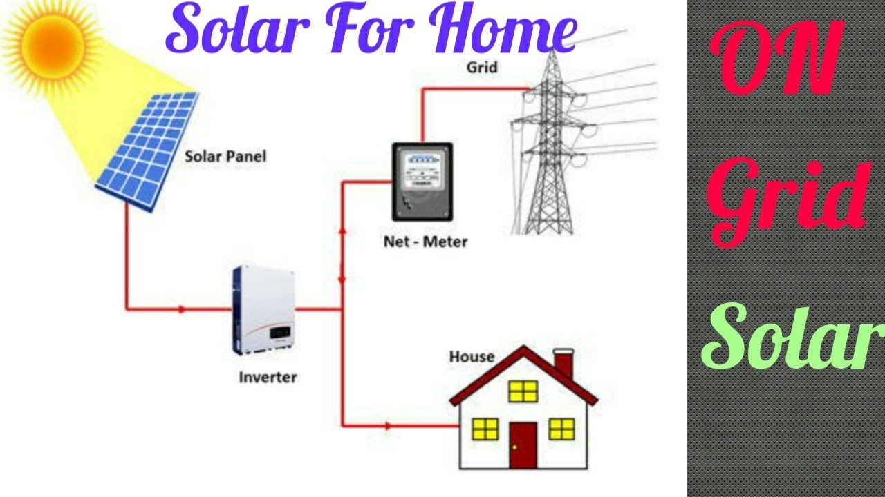 Solar Panel Installation "On Grid type" description || Solar System for ...