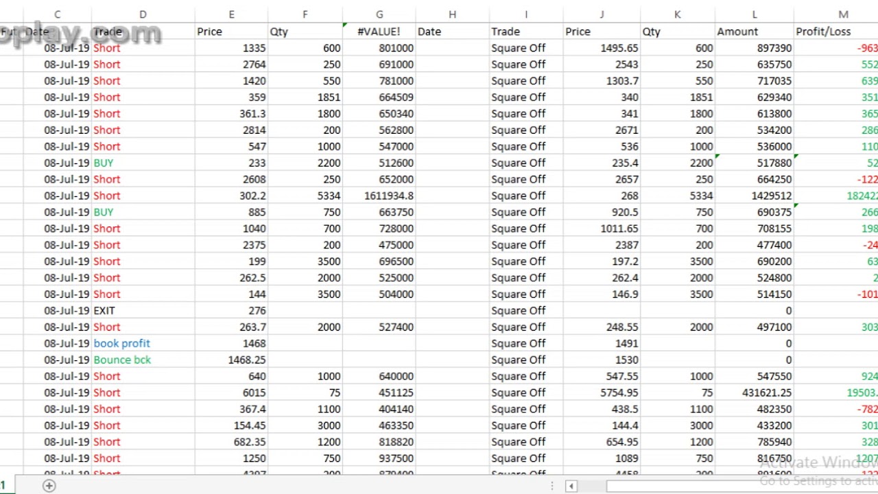 Positional Trading Profit booking calculations 25/07/2019 - YouTube