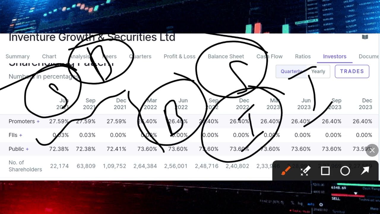 Inventure Growth and Securities Ltd Latest News | Inventure Growth and ...