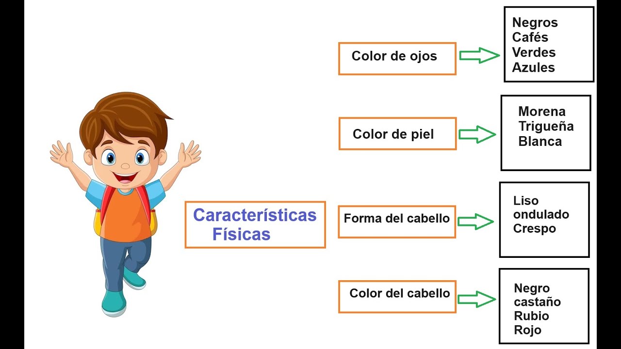 Somos seres únicos e irrepetibles - YouTube