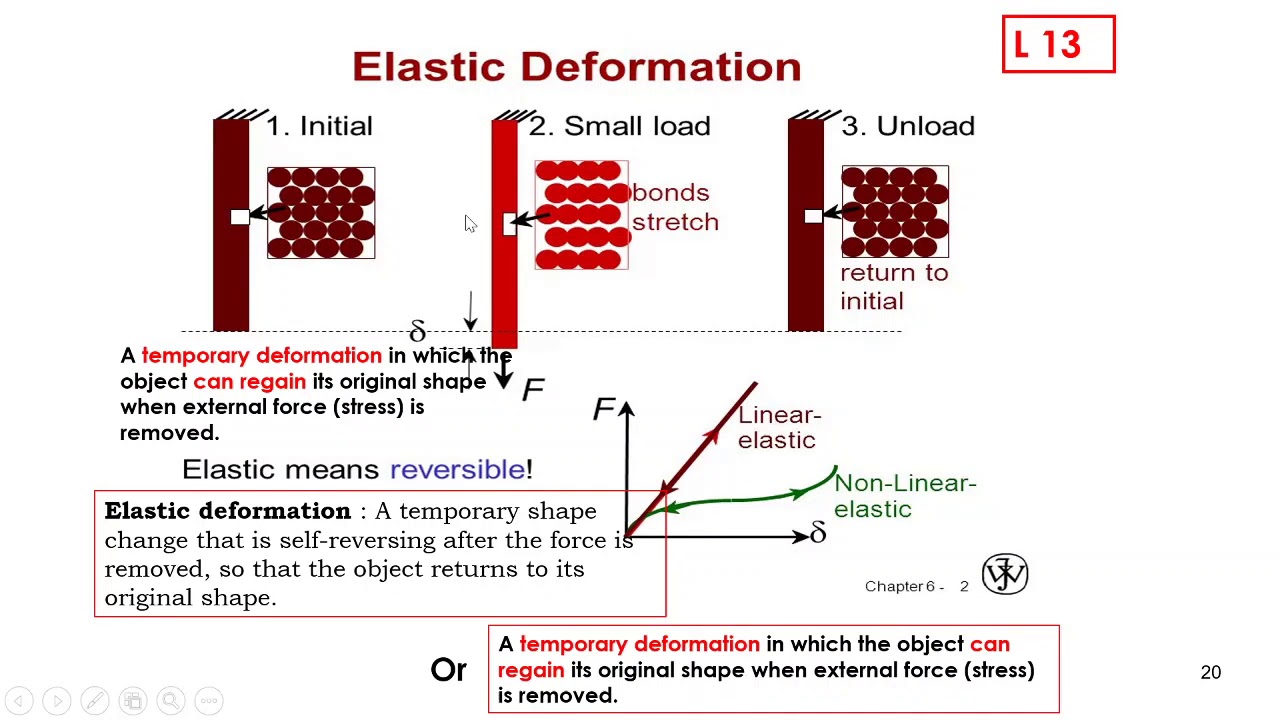 SP015 LESSON 13 - YouTube