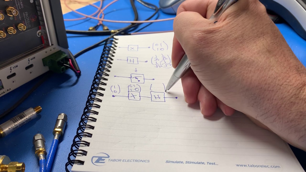 Qubit Control and Measurement 4 Multiple Gates - YouTube