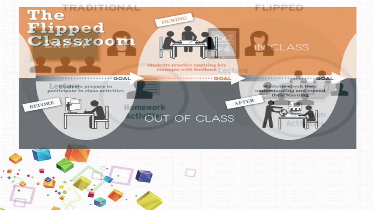 Lecture 1 - Flipped Learning - YouTube