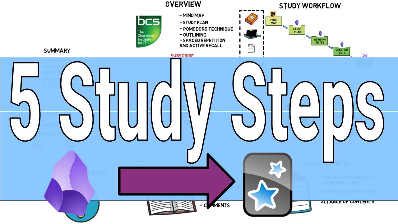 Successful obsidian studying: 5 steps to study with Obsidian and how I ...