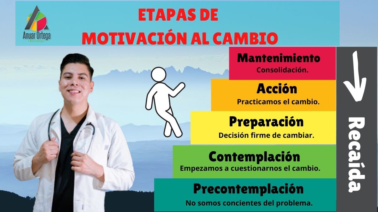 ETAPAS DE MOTIVACIÓN AL CAMBIO // ¿ Al seguir una dieta siempre tiene ...