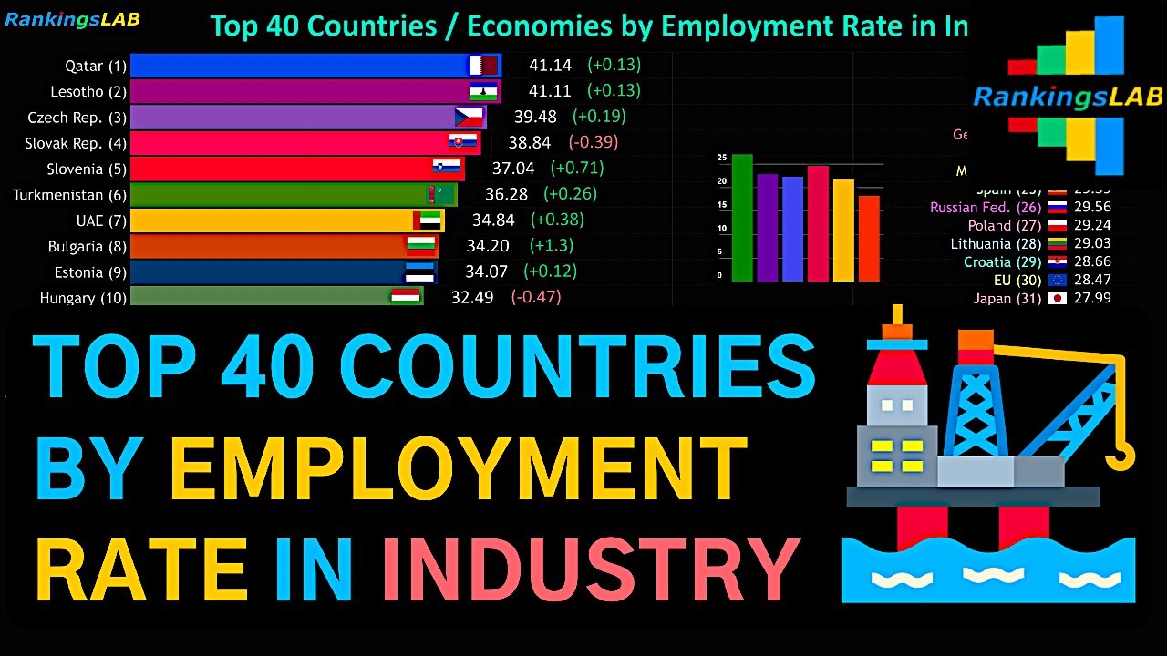 Top 40 Countries by Employment Rate in Industry, 1991 to 2019 [4K ...