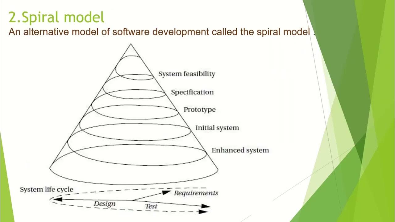 EC8791 Embedded and Real Time Systems - Unit 1-Design Methodologies/Design Flow - YouTube