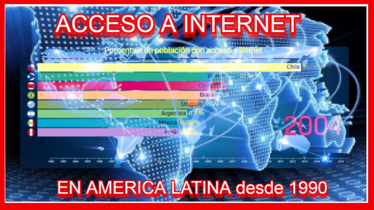 CONEXIÓN A INTERNET EN AMÉRICA LATINA - YouTube