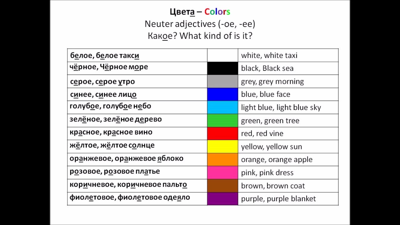 Russian Grammar: Adjectives - YouTube