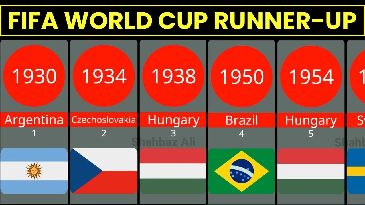 fifa world cup runner up | fifa world cup second place | football world ...