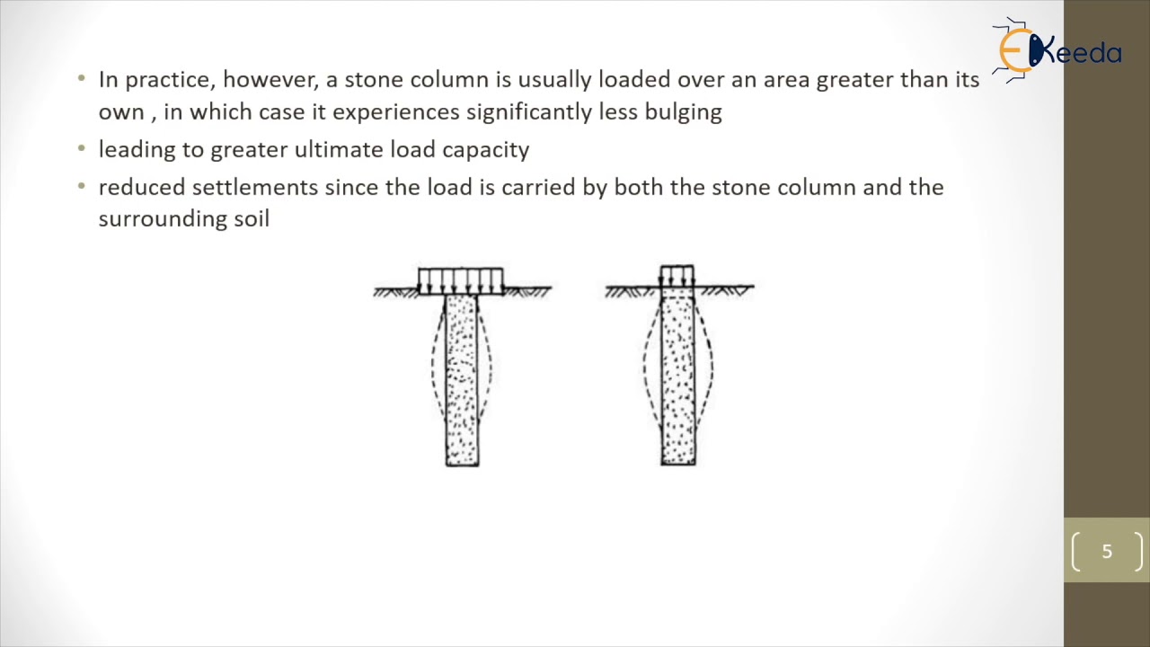Methods of Improving the Effectiveness of Stone Column - YouTube