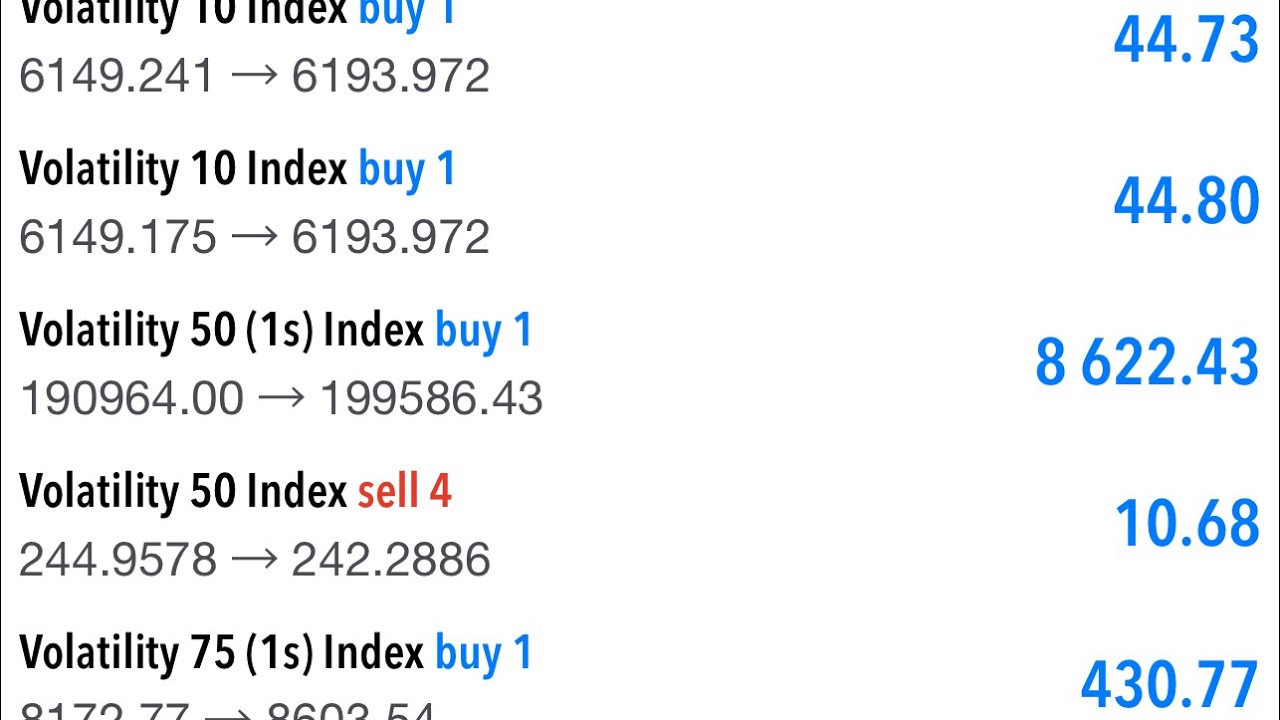 99.999% Volatility Indices Strategy Exposed😱 $100 to $500‼️#volatility ...