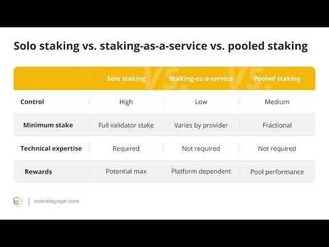 What is EigenLayer? Ethereum’s restaking protocol, explained - YouTube