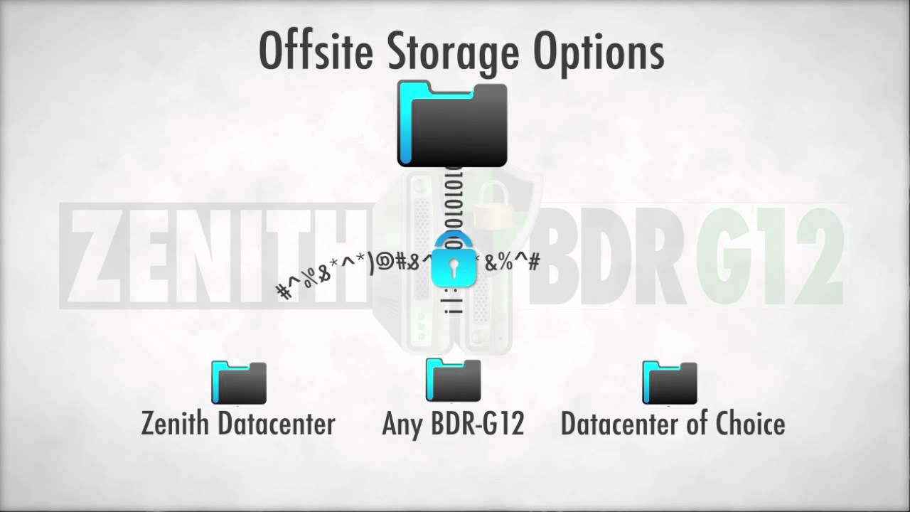 Zenith Infotech Presents: BDR-G12 - Enterprise Quality Technology - YouTube