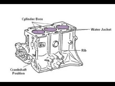 Overhaul mesin induk kapal tengker di laut - YouTube