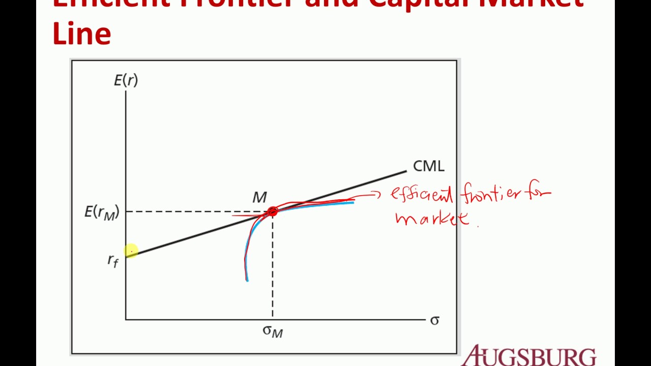 Ch 07 CAPM and APT (Clip 01 CAPM Theory) - YouTube