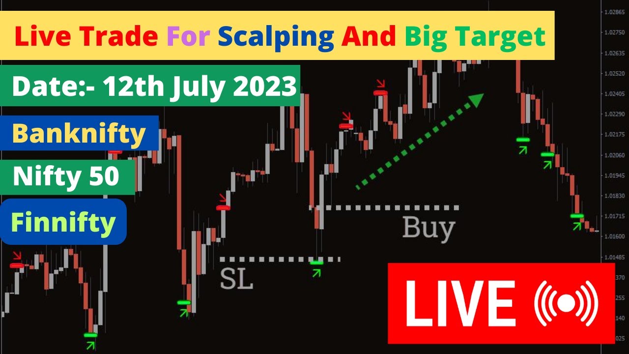 Banknifty and Nifty Today Live Trading - 30 Days Challenge - Day -3 ...