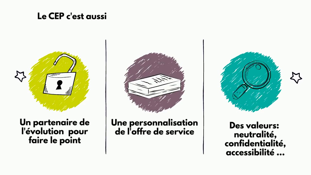 WEBINAR CEP : de quoi s'agit-il ? - YouTube