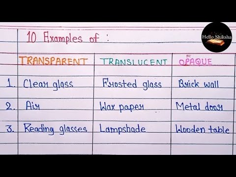 10 examples of transparent, translucent and opaque - YouTube