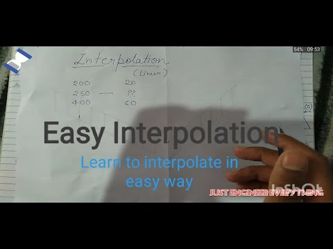 Learn to interpolate in an easy way..