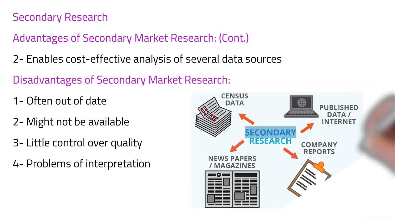 37 IGCSE Business -What is the Difference Between Primary & Secondary ...