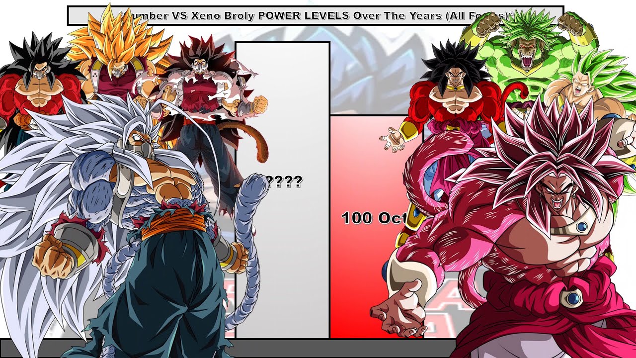 Cumber VS Xeno Broly POWER LEVELS Over The Years (All Forms) - YouTube