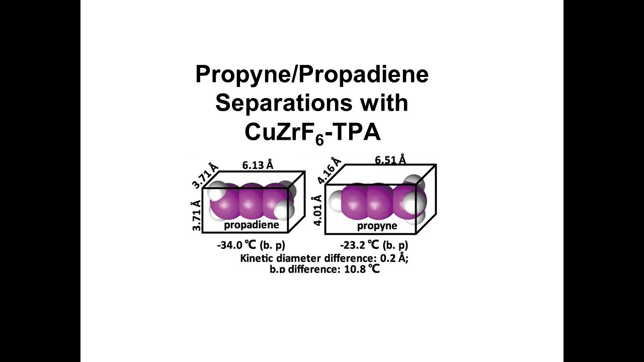 Propyne/Propadiene Separations with CuZrF6-TPA - YouTube