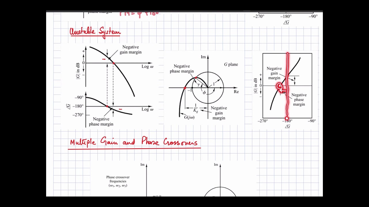 60. Calculations of Phase and Gain Margin, Gain and Phase Crossover ...